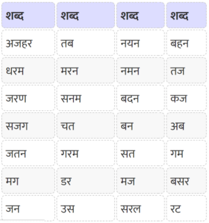 500+ Bina matra wale shabd | बिना मात्रा वाले शब्द व वाक्य