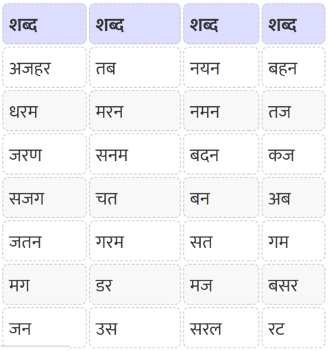 500+ Bina matra wale shabd | बिना मात्रा वाले शब्द व वाक्य