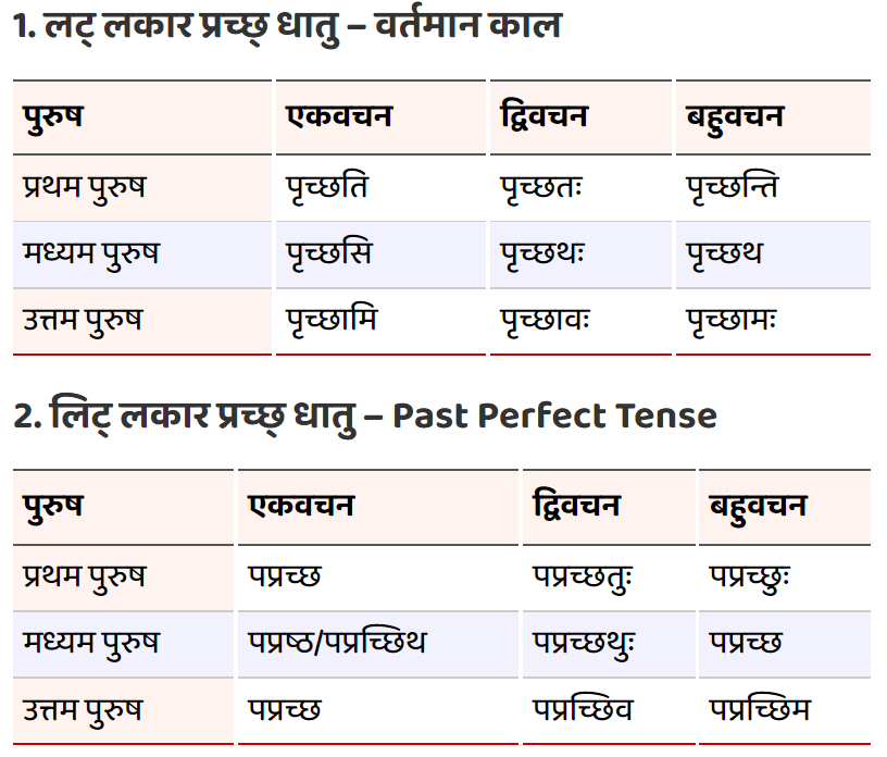 प्रच्छ् (पूछना) धातु के रूप - Prachchh Ke Dhatu Roop - संस्कृत