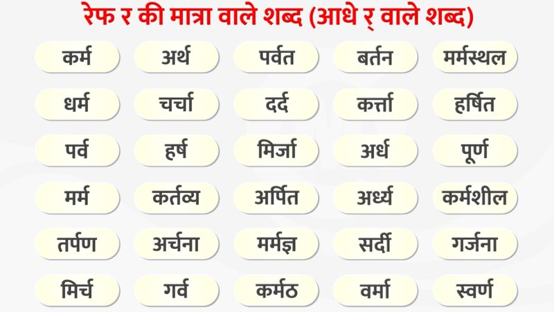 'र' के विभिन्न रूप : र की मात्रा, प्रयोग, प्रकार, आधे र वाले शब्द, हिन्दी