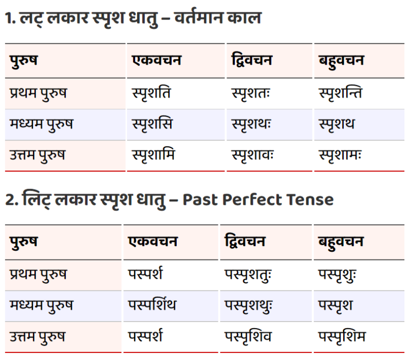खाद् (खाना) धातु के रूप - Khad Ke Dhatu Roop - संस्कृत