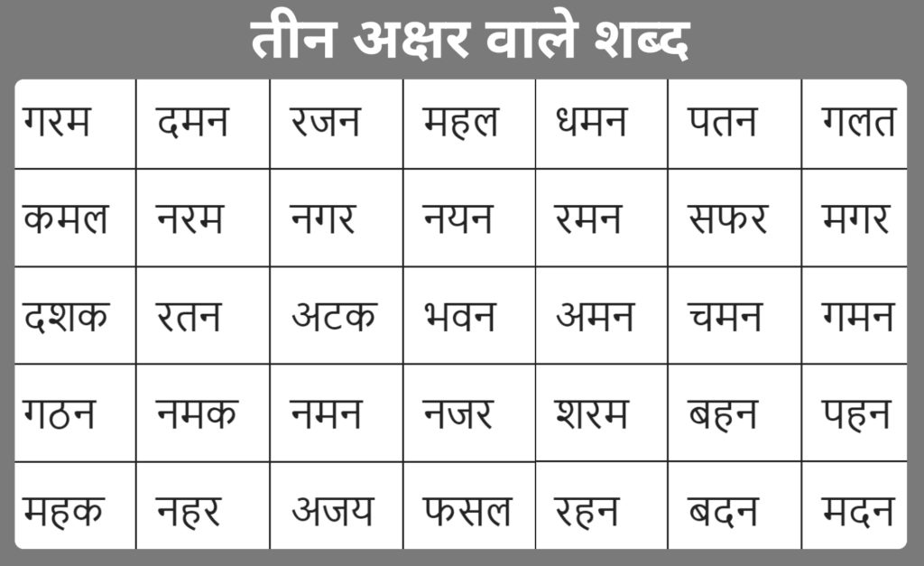 800+ Teen akshar wale shabd | तीन अक्षर वाले शब्द व वाक्य चित्र सहित